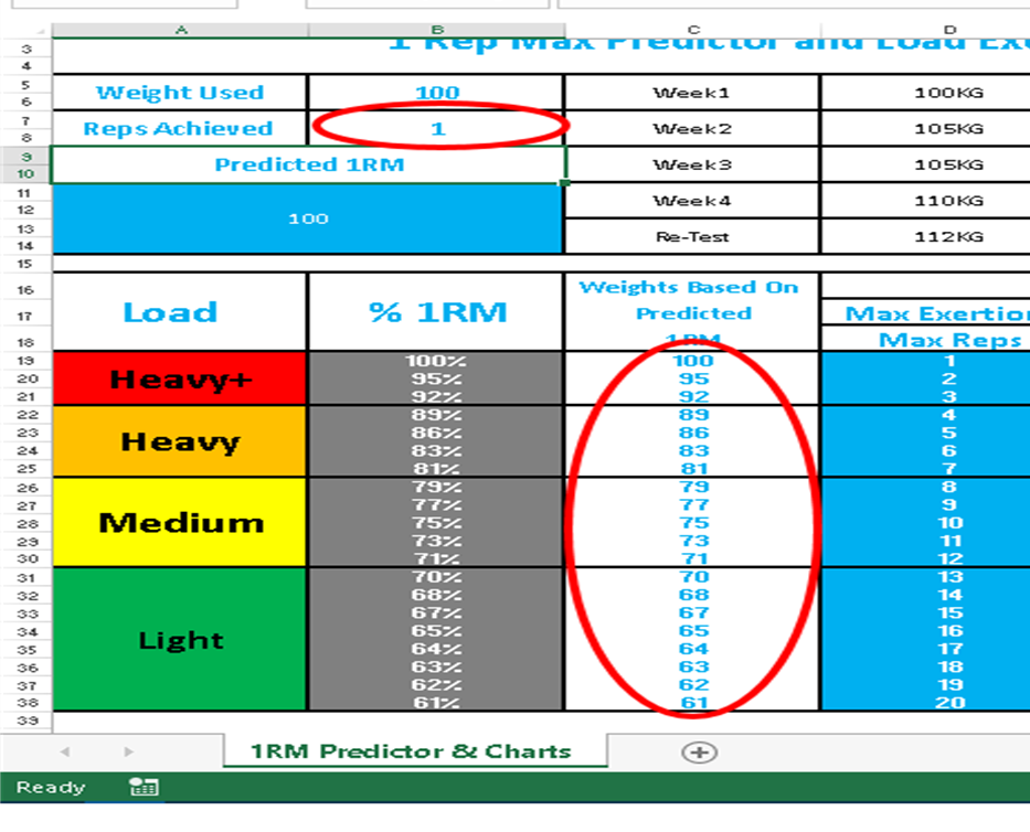 1RM PREDICTION/LOAD EXERTION TABLE. – Dr. Adam Sullivan