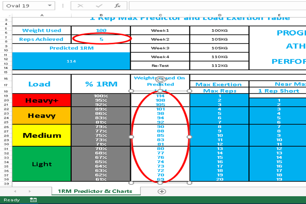 1RM PREDICTION/LOAD EXERTION TABLE. – Dr. Adam Sullivan