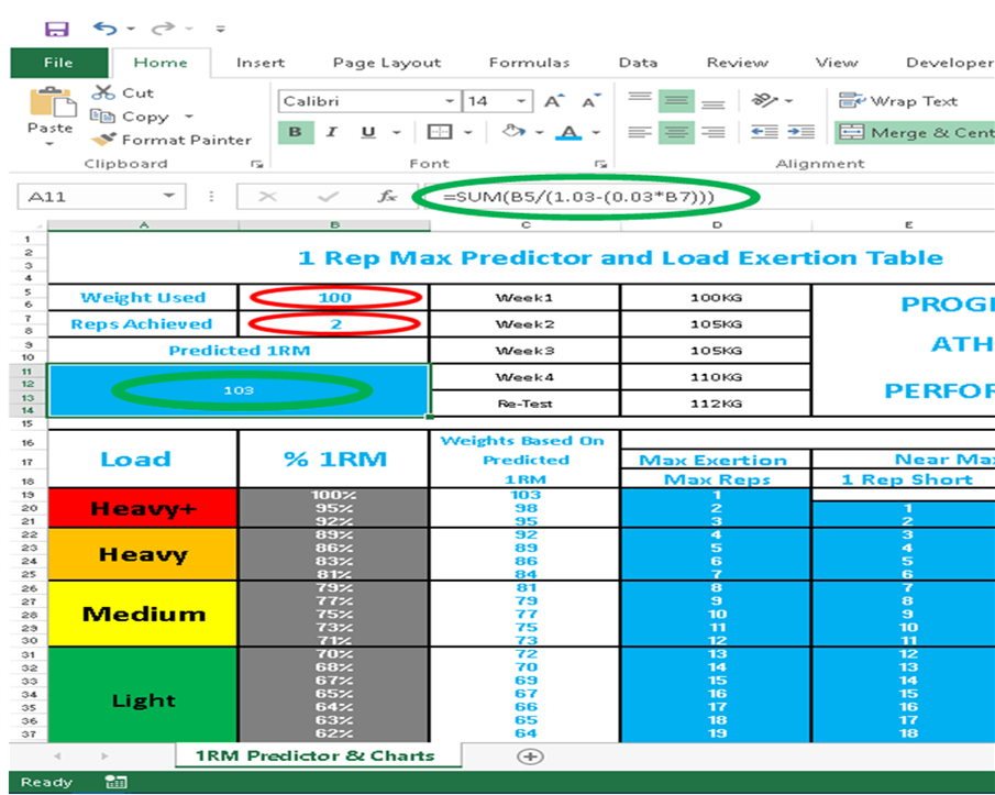 1RM PREDICTION/LOAD EXERTION TABLE. – Dr. Adam Sullivan