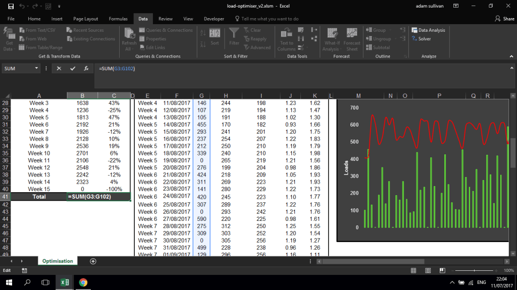 OPTIMIZING TRAINING LOADS USING SOLVER IN EXCEL – Dr. Adam Sullivan