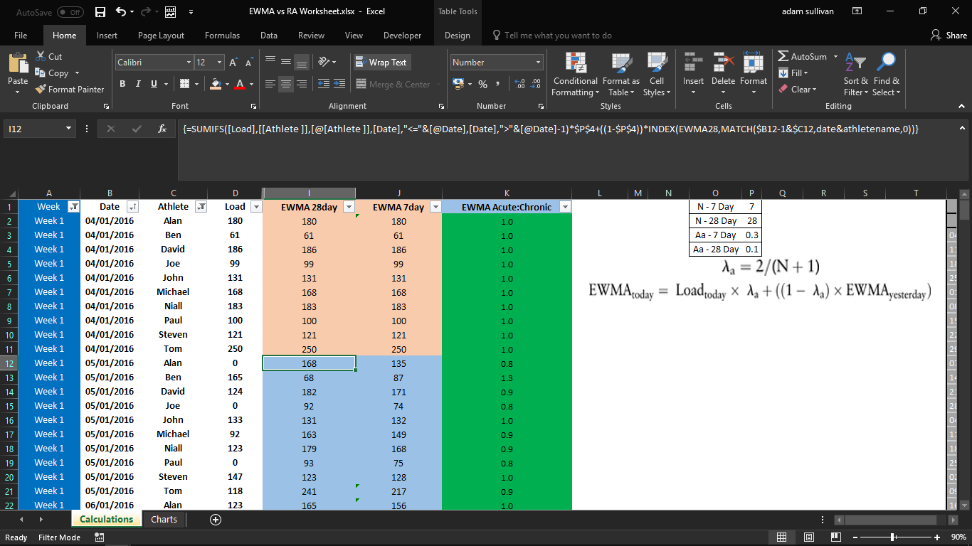 UPDATED AUTOMATED EWMA CALCULATIONS – Dr. Adam Sullivan