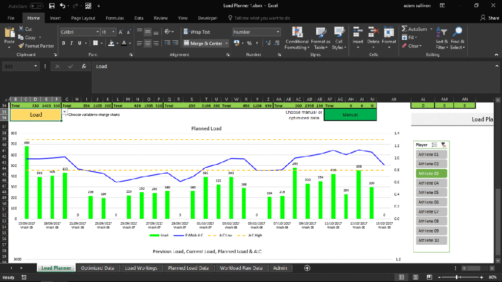 LOAD PLANNER – Dr. Adam Sullivan